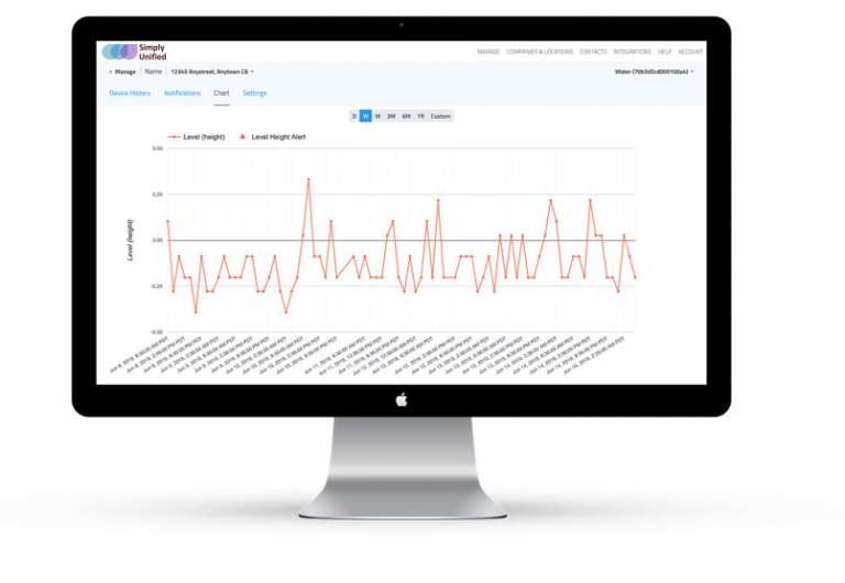 Smart Bins - Waste Level Monitoring - Simply Unified