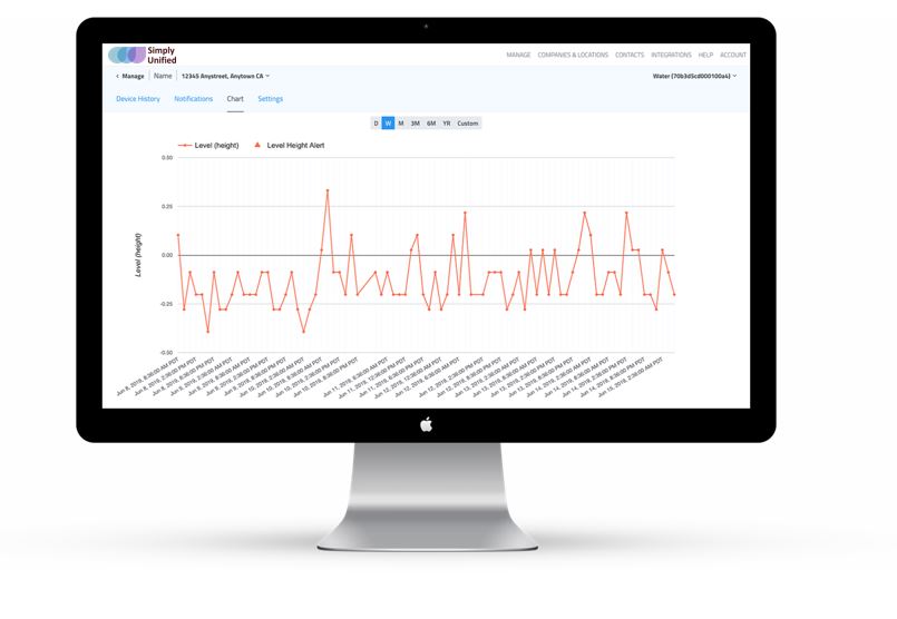 Smart Bins - Waste Level Monitoring - Simply Unified