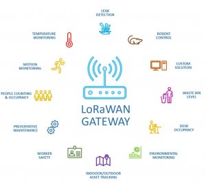 Smart Bins - Waste Level Monitoring - Simply Unified